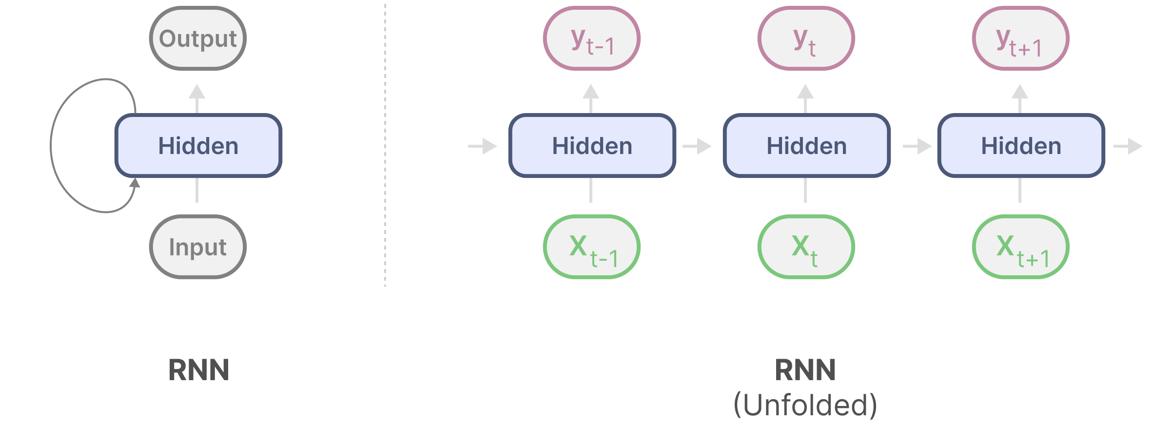 A Visual Guide to Mamba and State Space Models