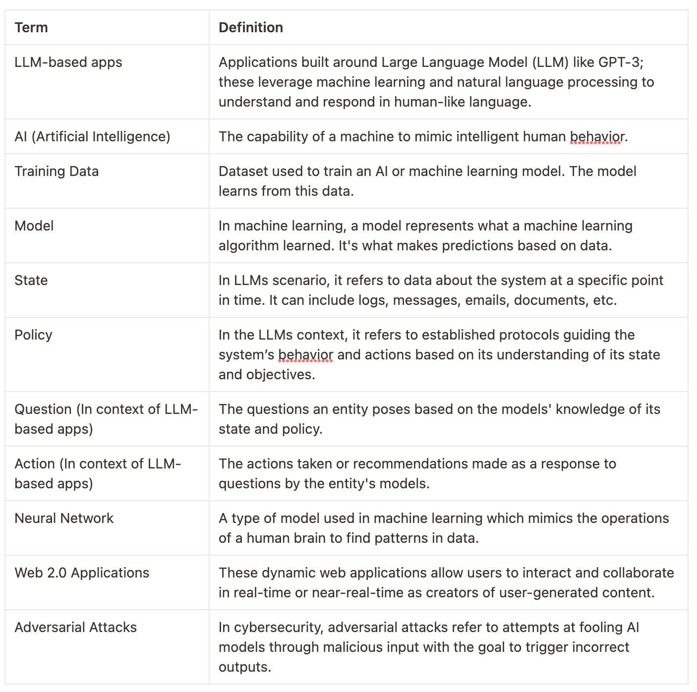 AI Meets Cybersecurity: Understanding LLM-based Apps