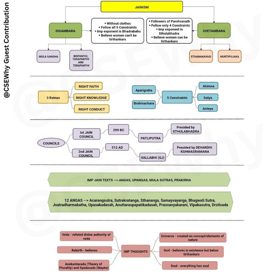 104 Cse Why Flowcharts Upsc Cse Why Newsletter