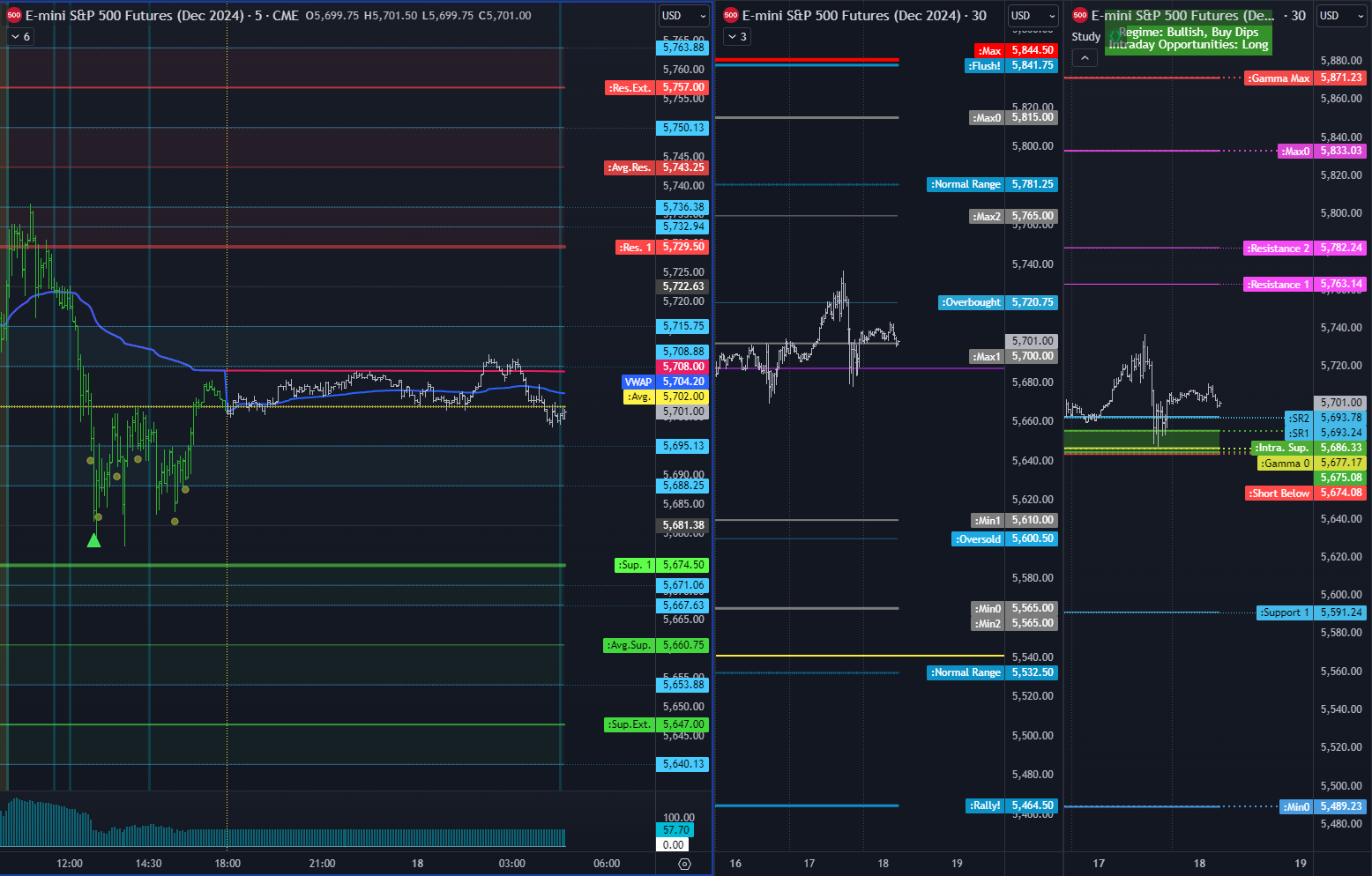 London GEX + Trend Phase | Sep 18, 24 - The Bubble Machine