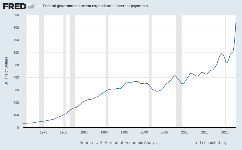 Dollar Debasement Mode - by Tom Dyson