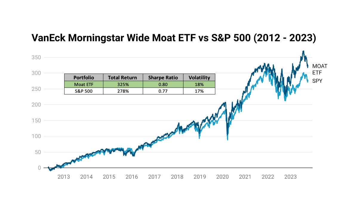 Investing in moats - Market Sentiment