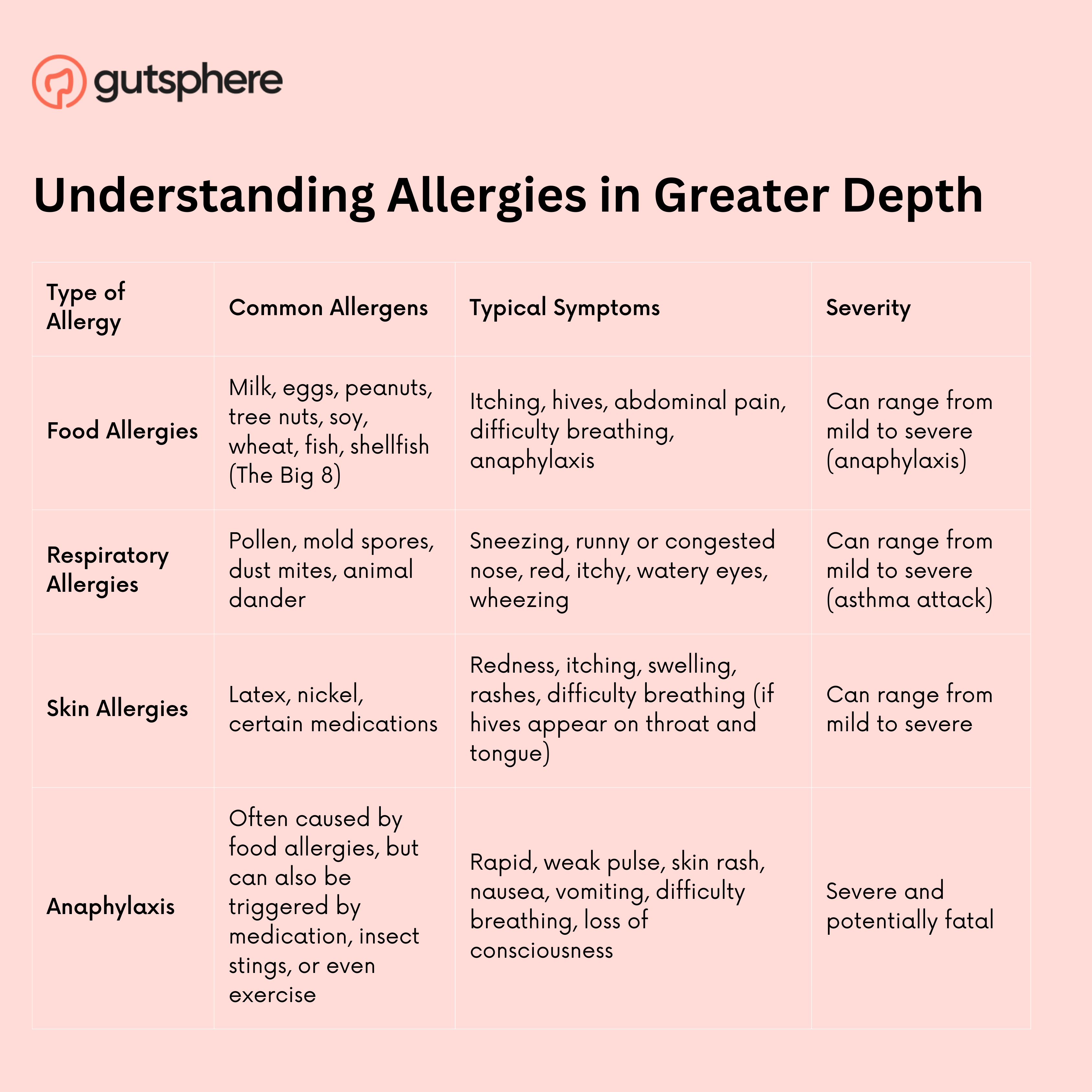 The Allergy Epidemic: Decoding Its Roots and Connections with the Gut ...