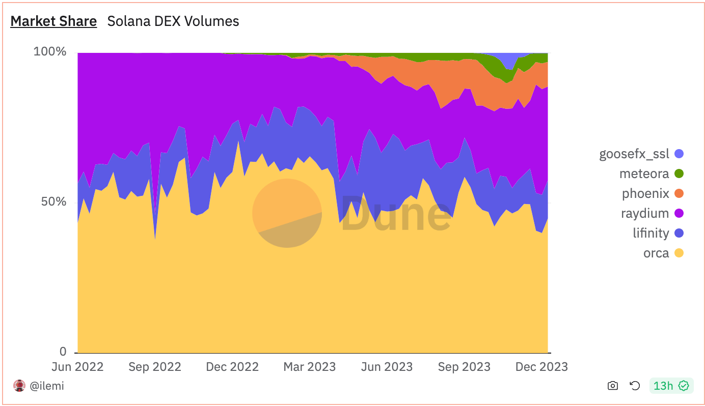 Jupiter Aggregator: Solana's DeFi Hub - by Kole Lee