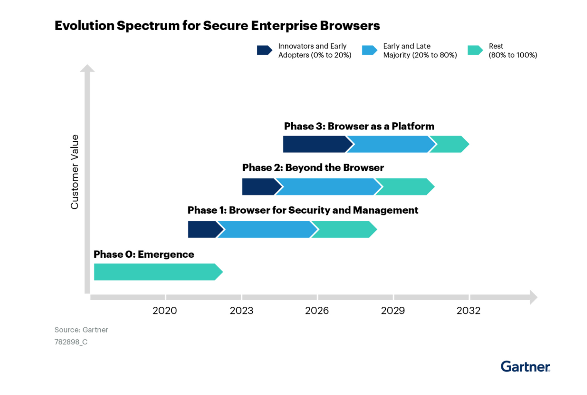 The Evolution of Enterprise Browsers
