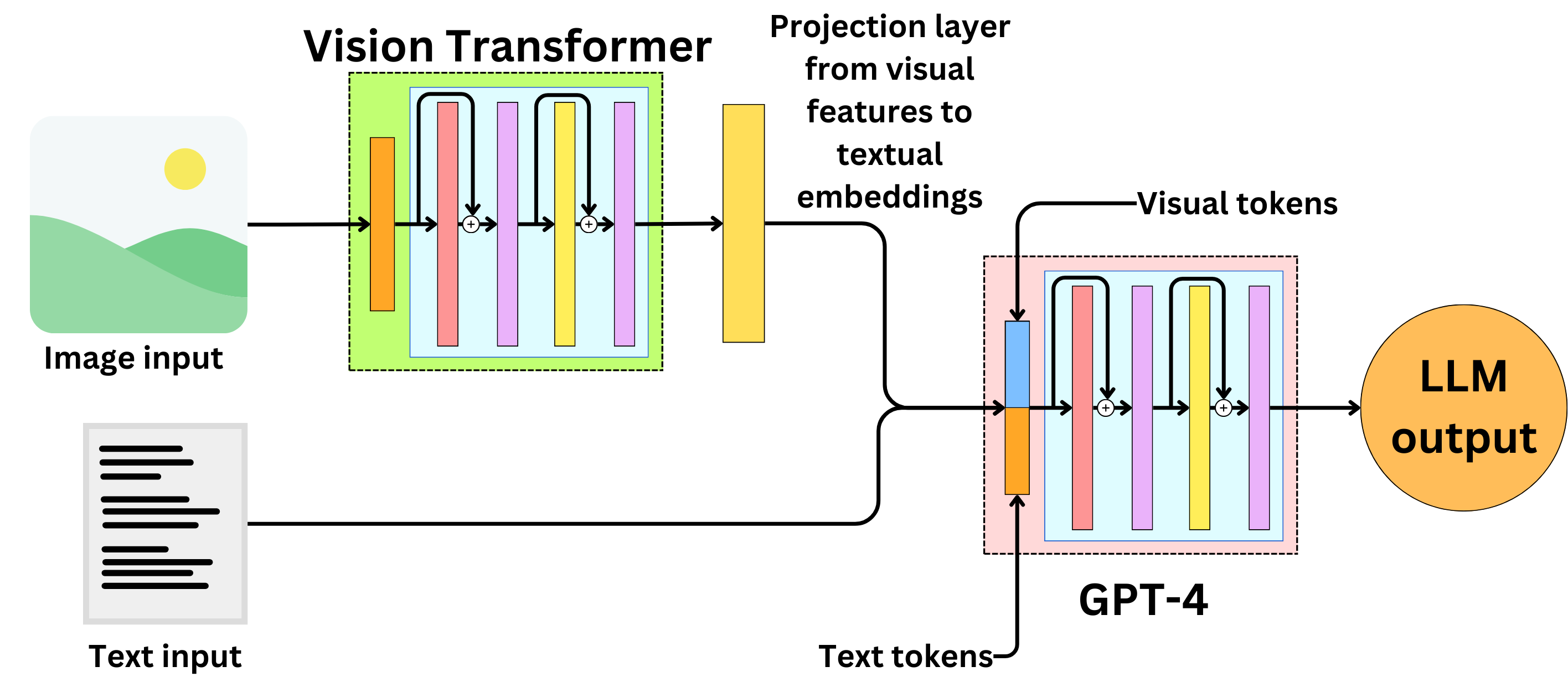 How To Build An AI Sports Commentator With The Latest GPT-4 Vision and ...