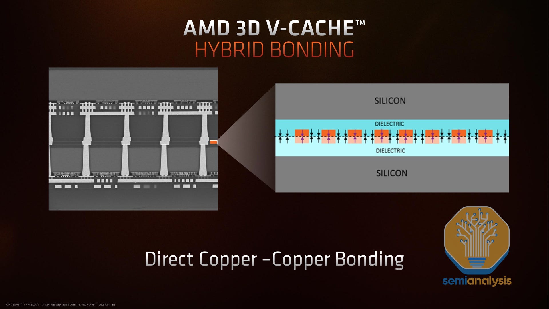 Hybrid Bonding Process Flow - Advanced Packaging Part 5