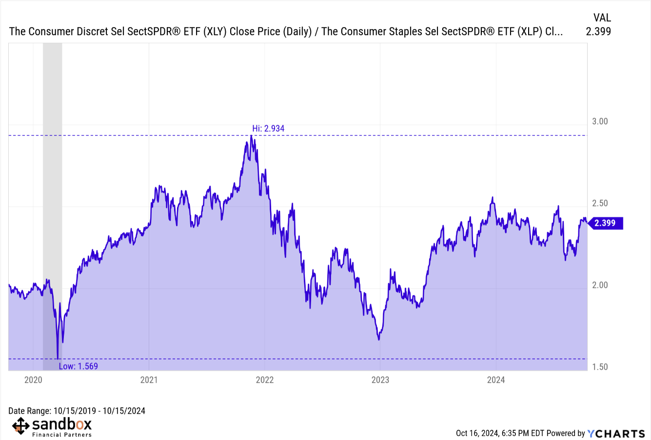What three intermarket relationships say about the market cycle and ...