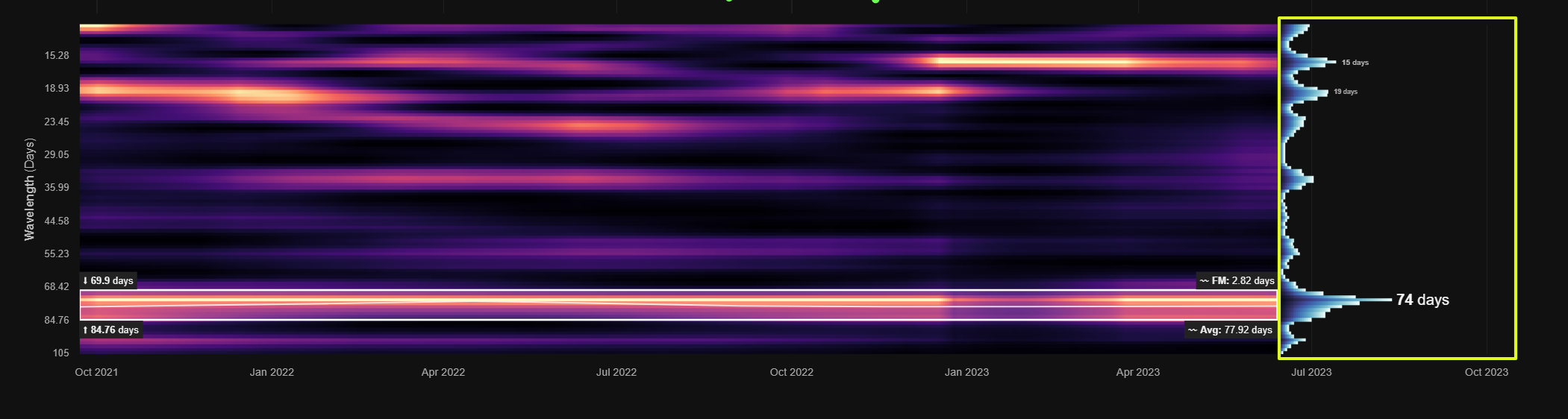 Understanding Charts on Sigma-L: Essentials - by David F
