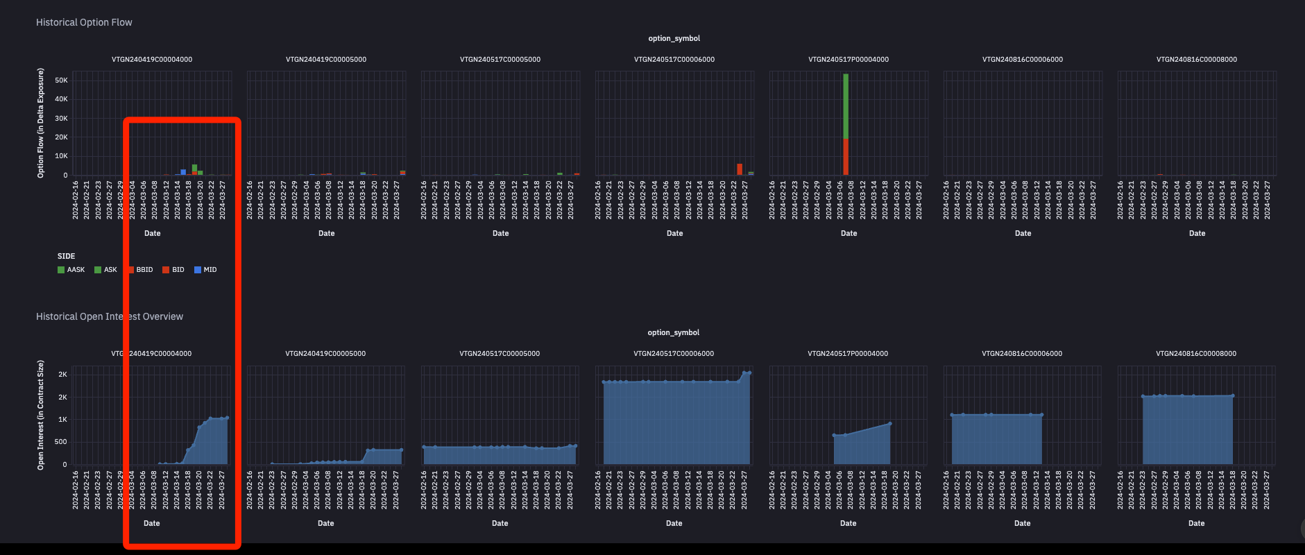 Unlocking Insights: How to Spot Different Types of Options Activity with TradingFlow