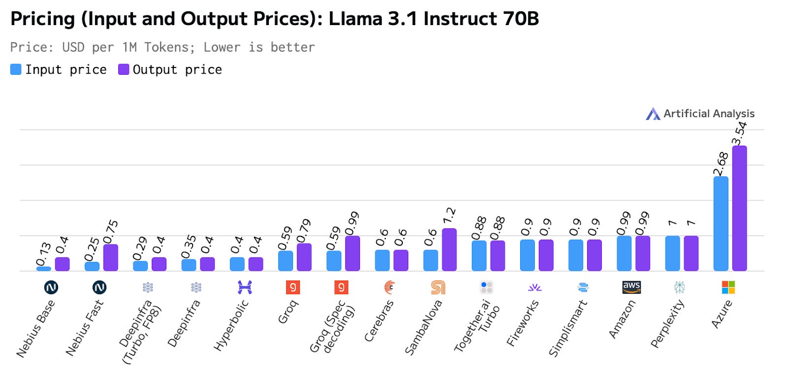 The Inference Landscape - by Eric Flaningam