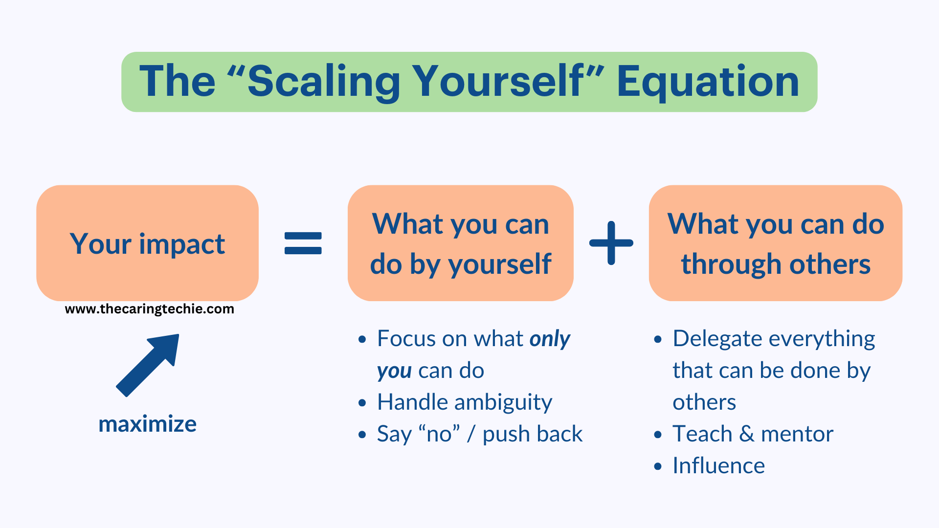 3 Critical Skills You Need to Grow Beyond Senior Levels in Engineering