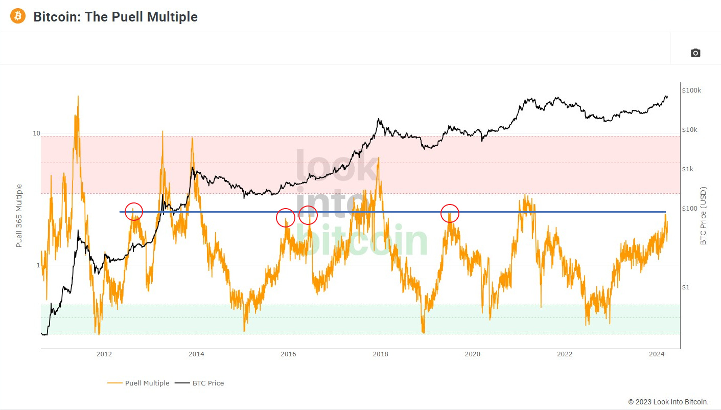 Hash Price Surge and Mining Efficiency: Key Drivers in This Week's ... Hash Price Surge and Mining Efficiency: Key Drivers in This Week's ...