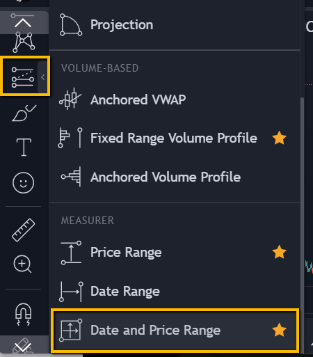 TradingView Toolbar: Unleash Your Inner Trading Genie