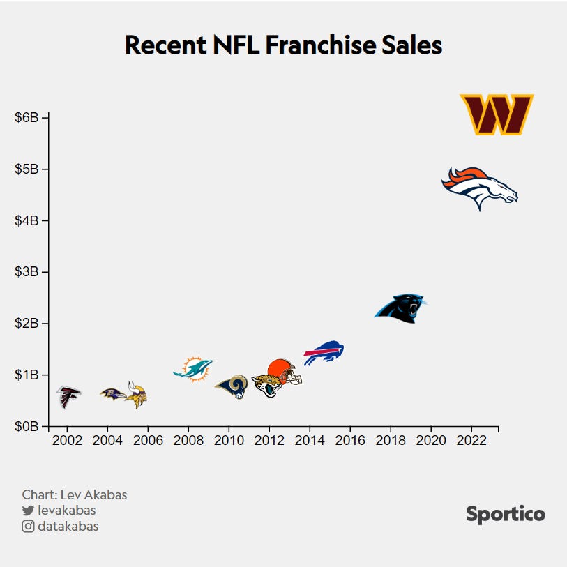 How The NFL's Worst Owner Made $5 Billion In Profit