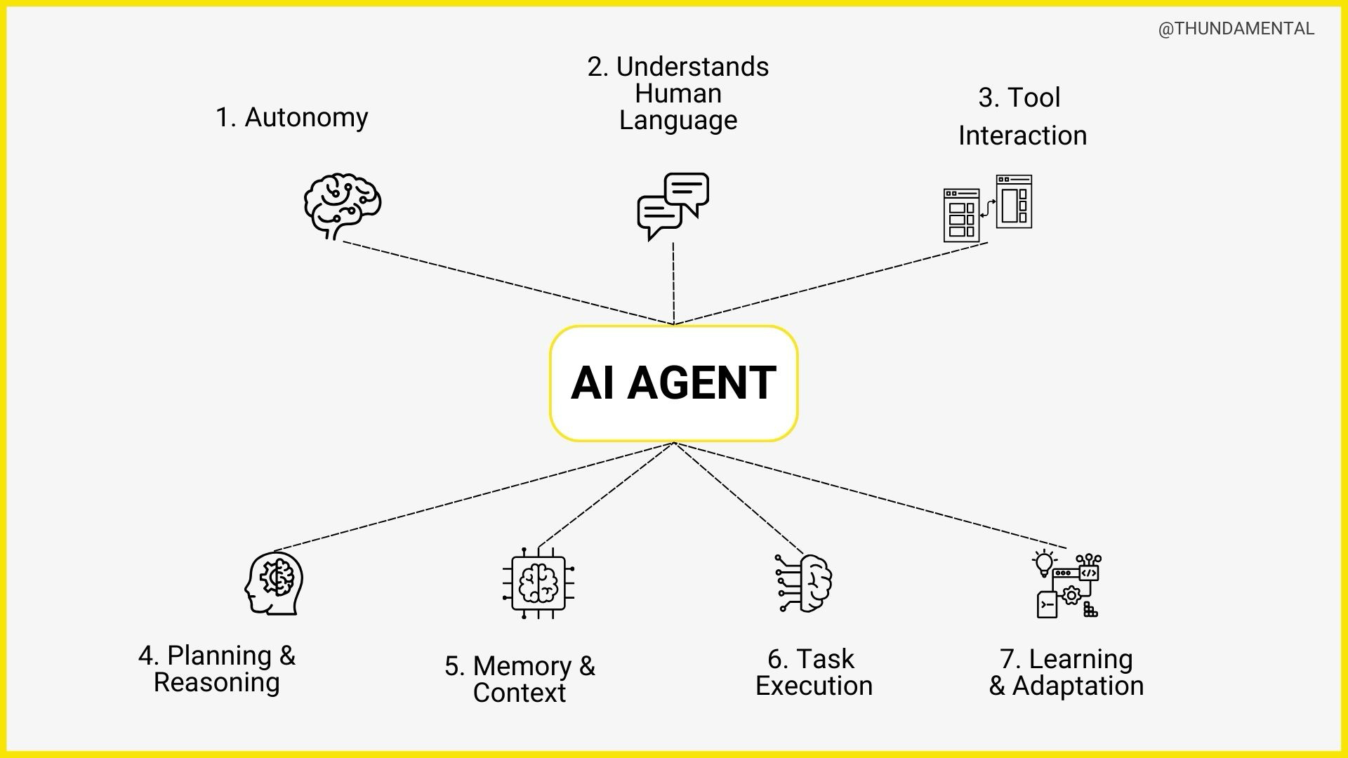 The ABC's of AI: Assistants, Agents, Bots & Co-pilots: What's the ...