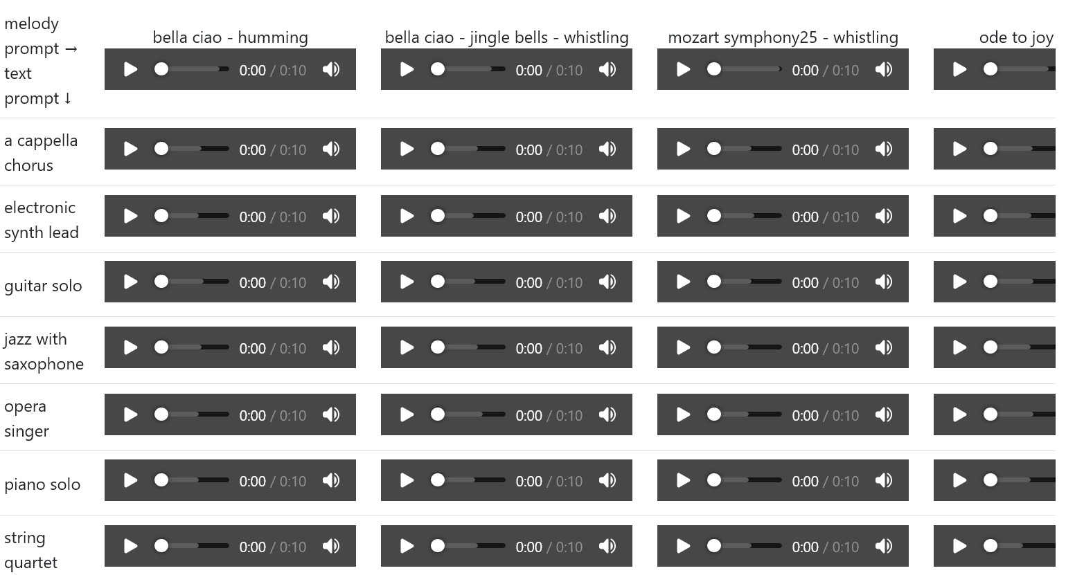 Last Week in AI #204: Google's GPT3 for music, Buzzfeed embraces AI, a ...