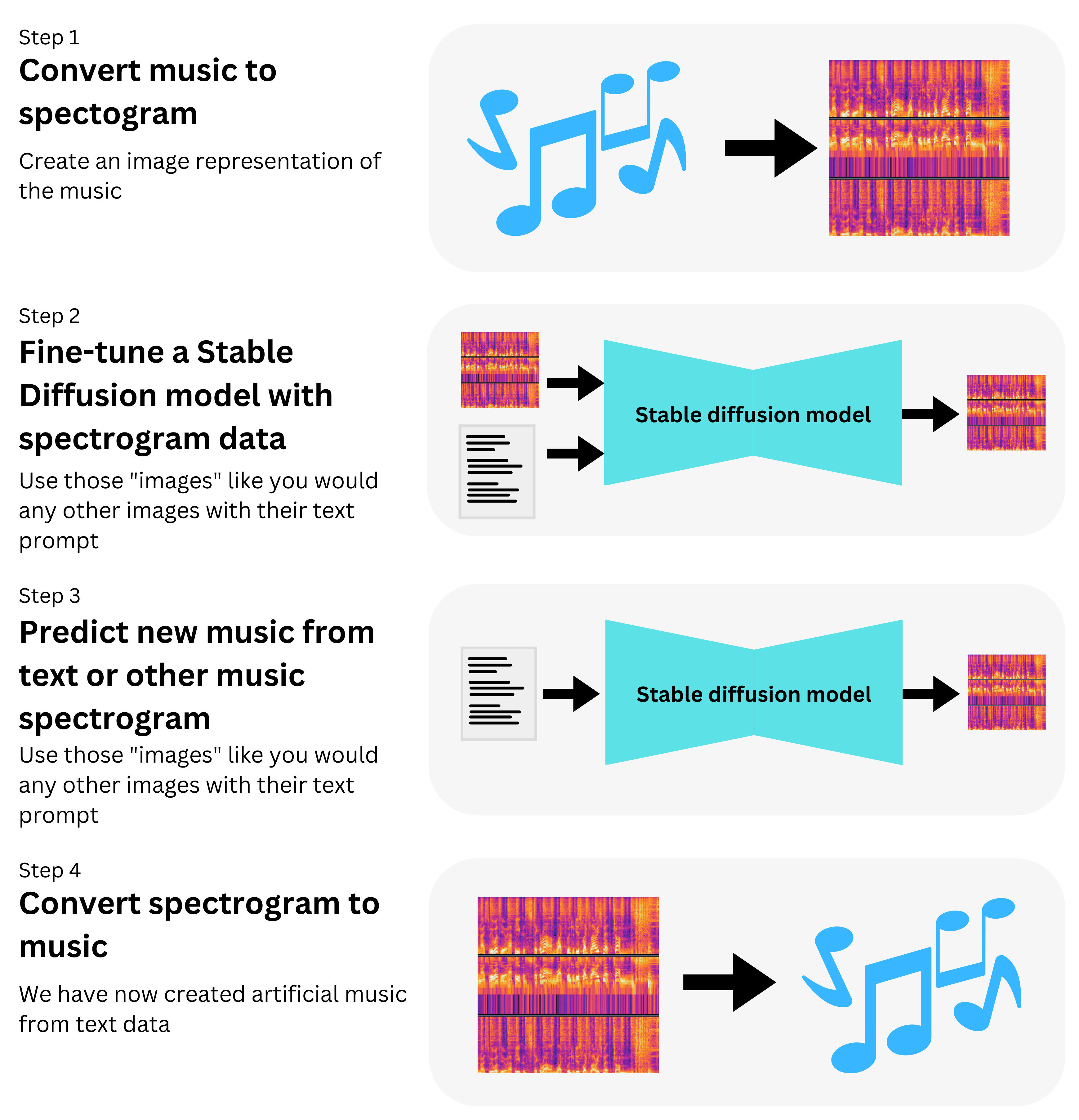 Everything you need to know about Stable Diffusion