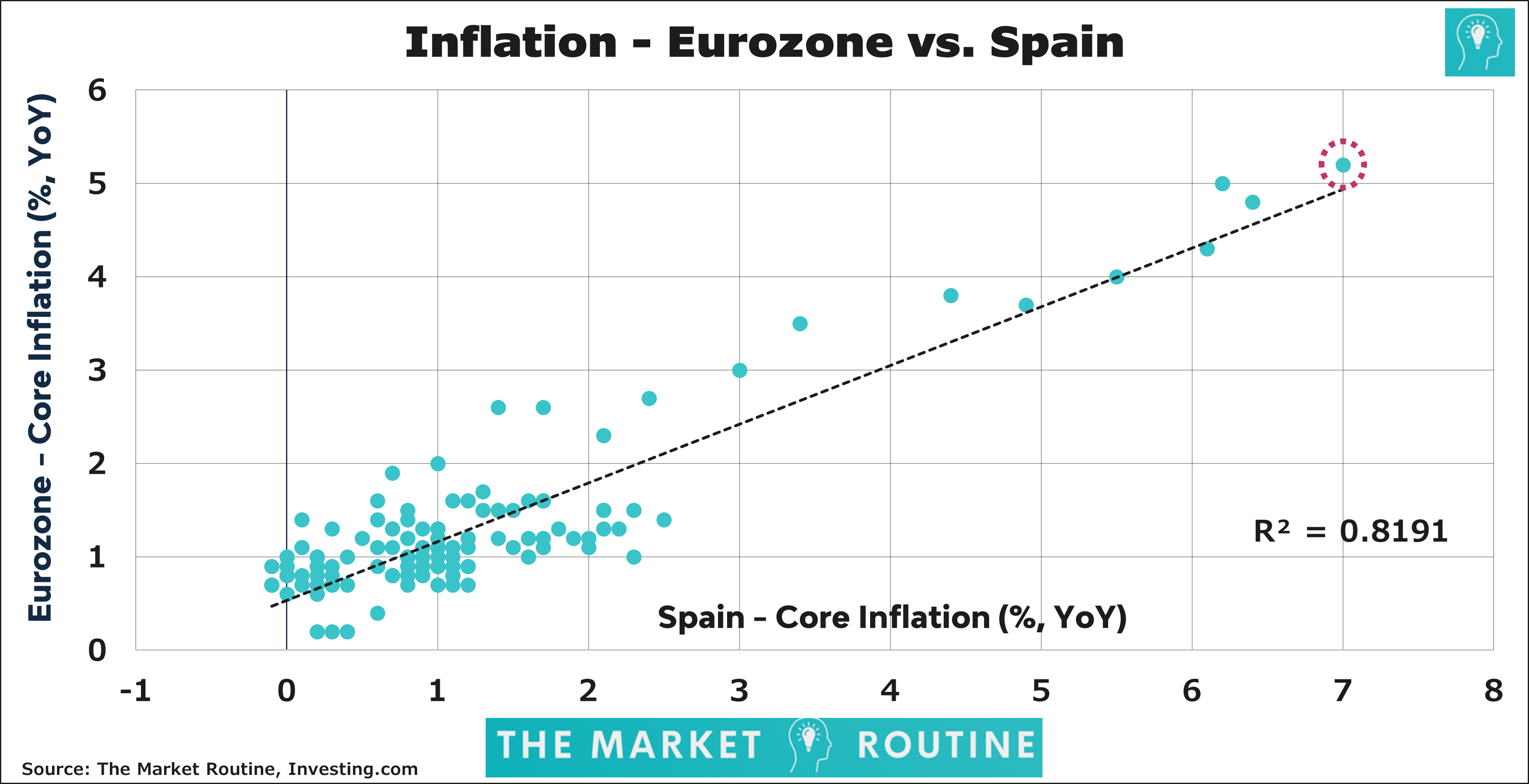The Truth Behind Spain’s Inflation Numbers