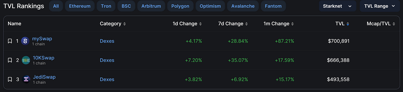 Mainnet Guide — Starknet - DefiCalendar Newsletter