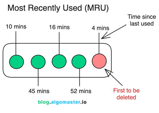 7 Cache Eviction Strategies You Should Know