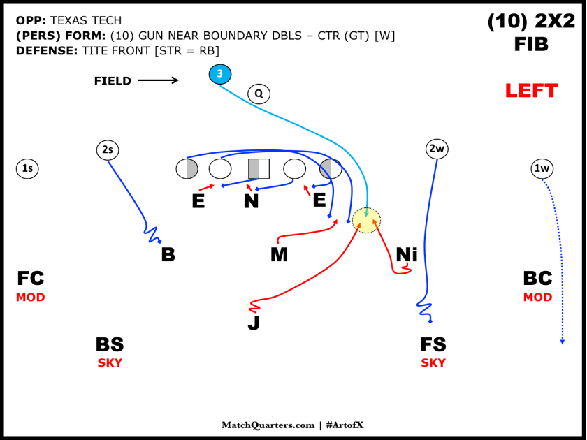 Attacking the Tite Front - by Cody Alexander
