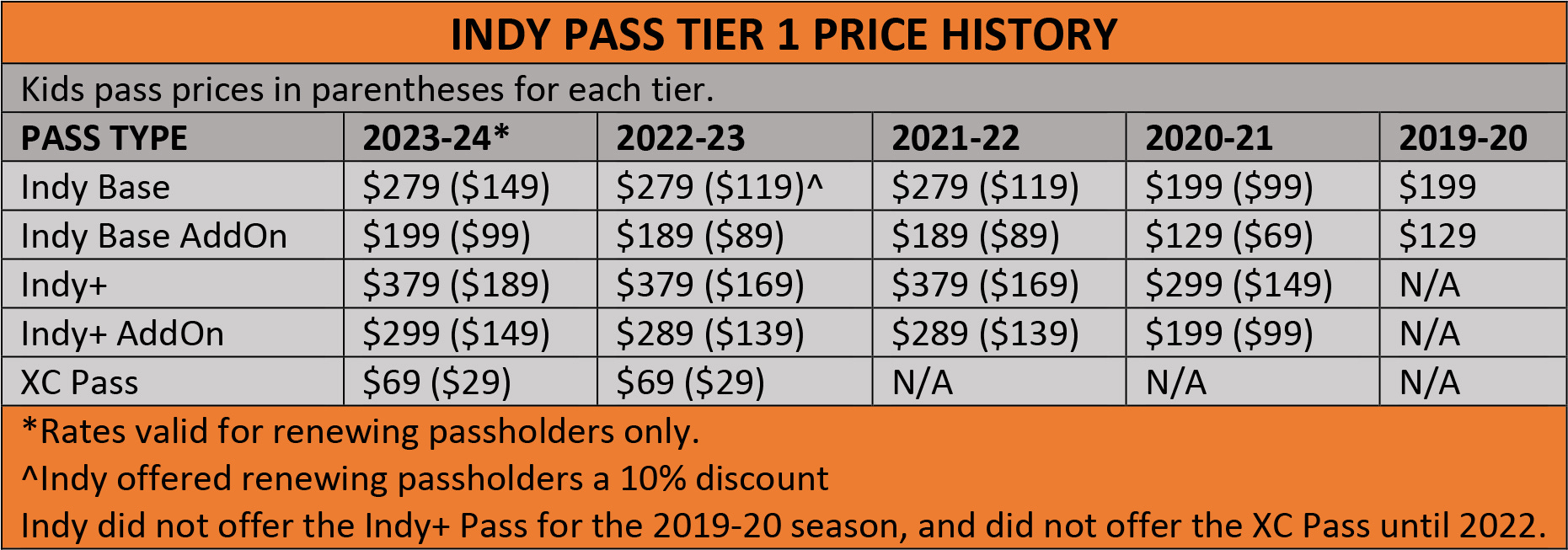 Jay Peak, Waterville Valley Re-Sign With Indy Pass for 2023-24