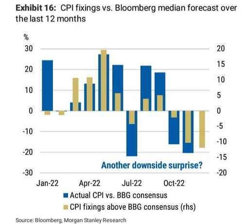 Founders Note: CPI Prep - GoldFix