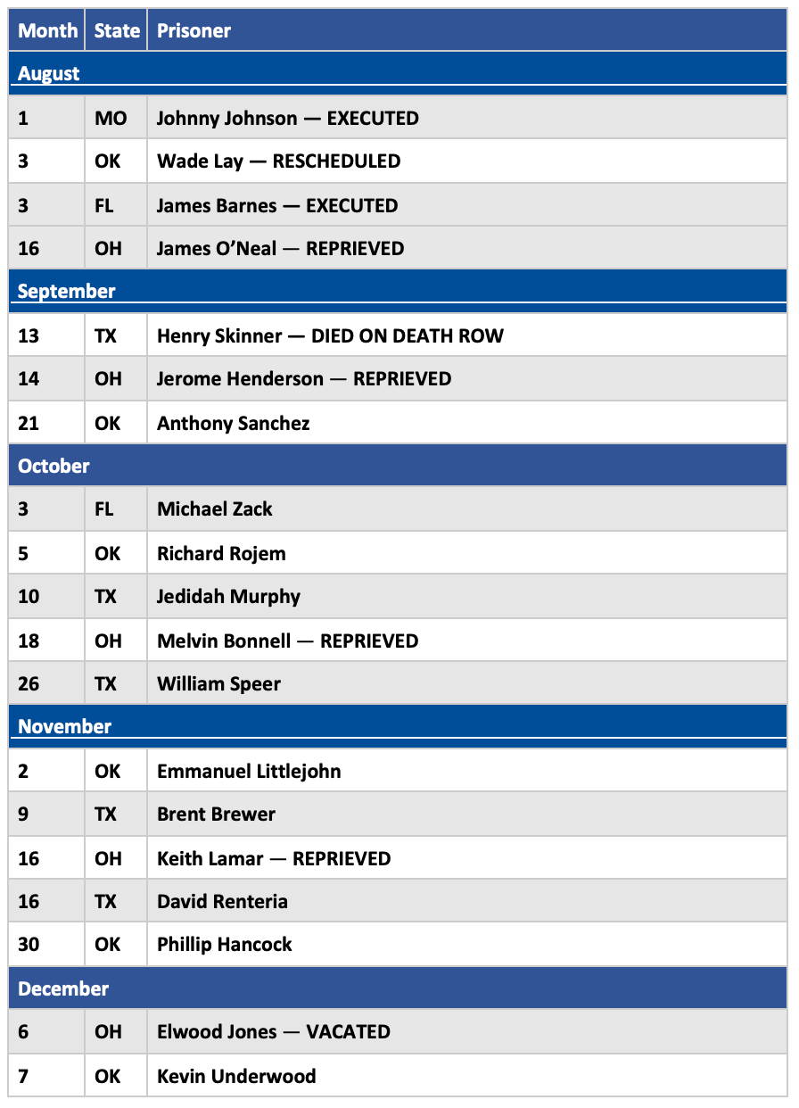 Executions Scheduled for 2023 - by Robert Dunham