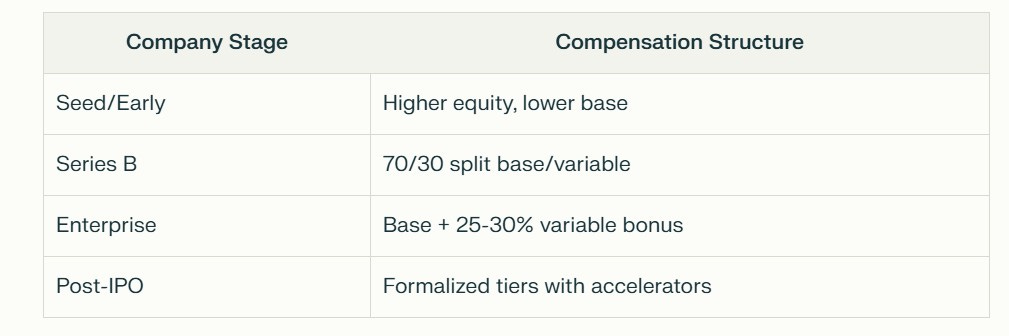 CSM Compensation Guide: Salaries, Bonuses & Commission Plans
