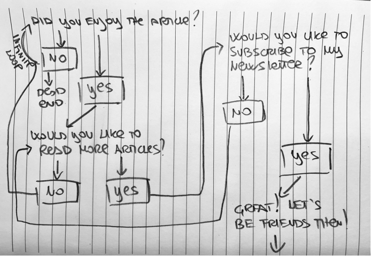 The Friendship Algorithm - by Valentina Re