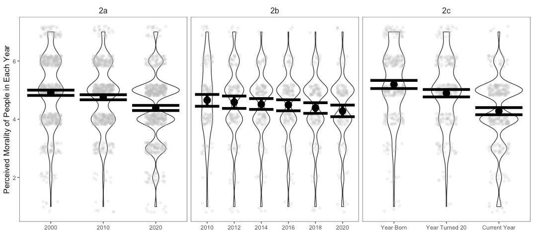 The illusion of moral decline - by Adam Mastroianni
