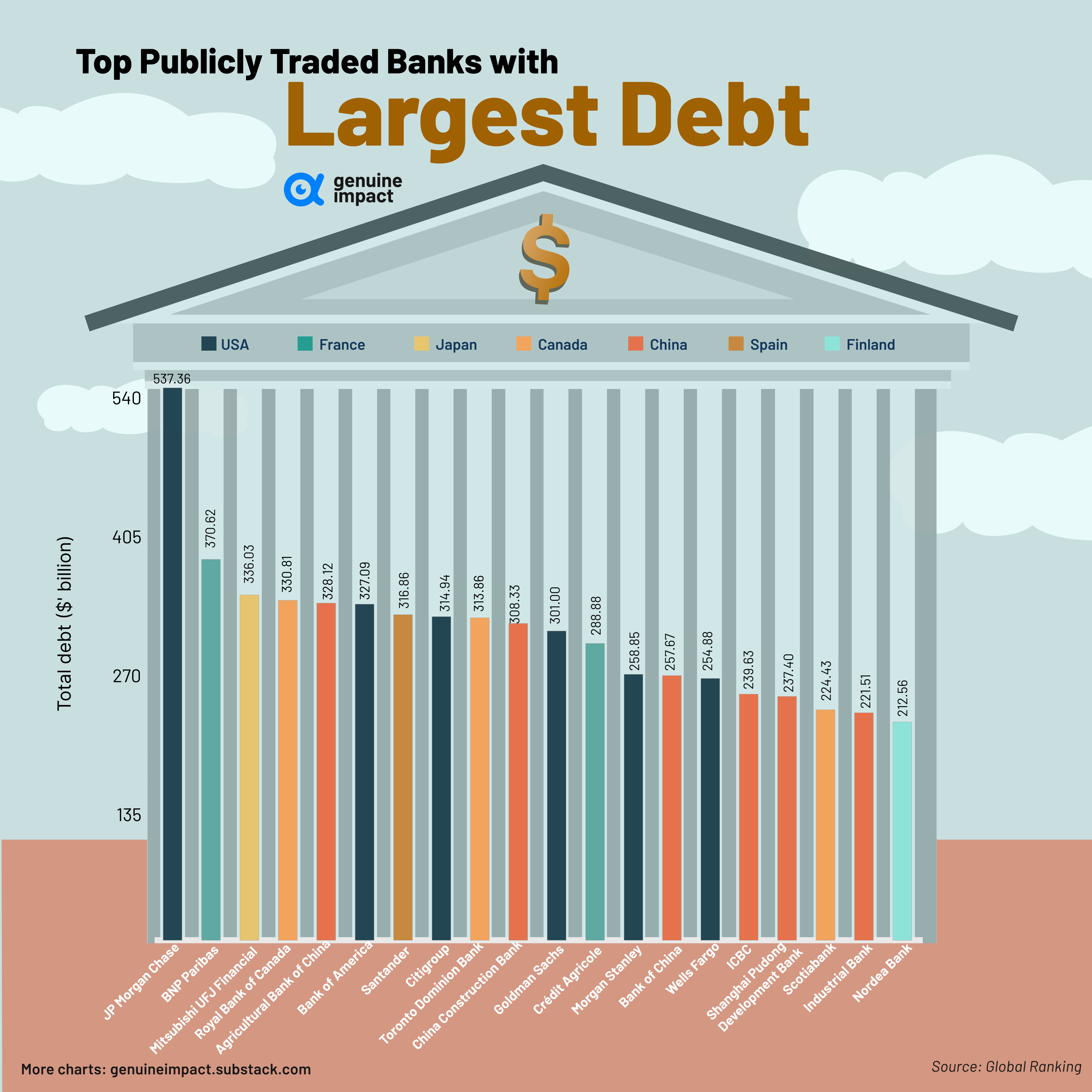 Banking Insights Unveiled 💰 - by Wendy and Min Hui