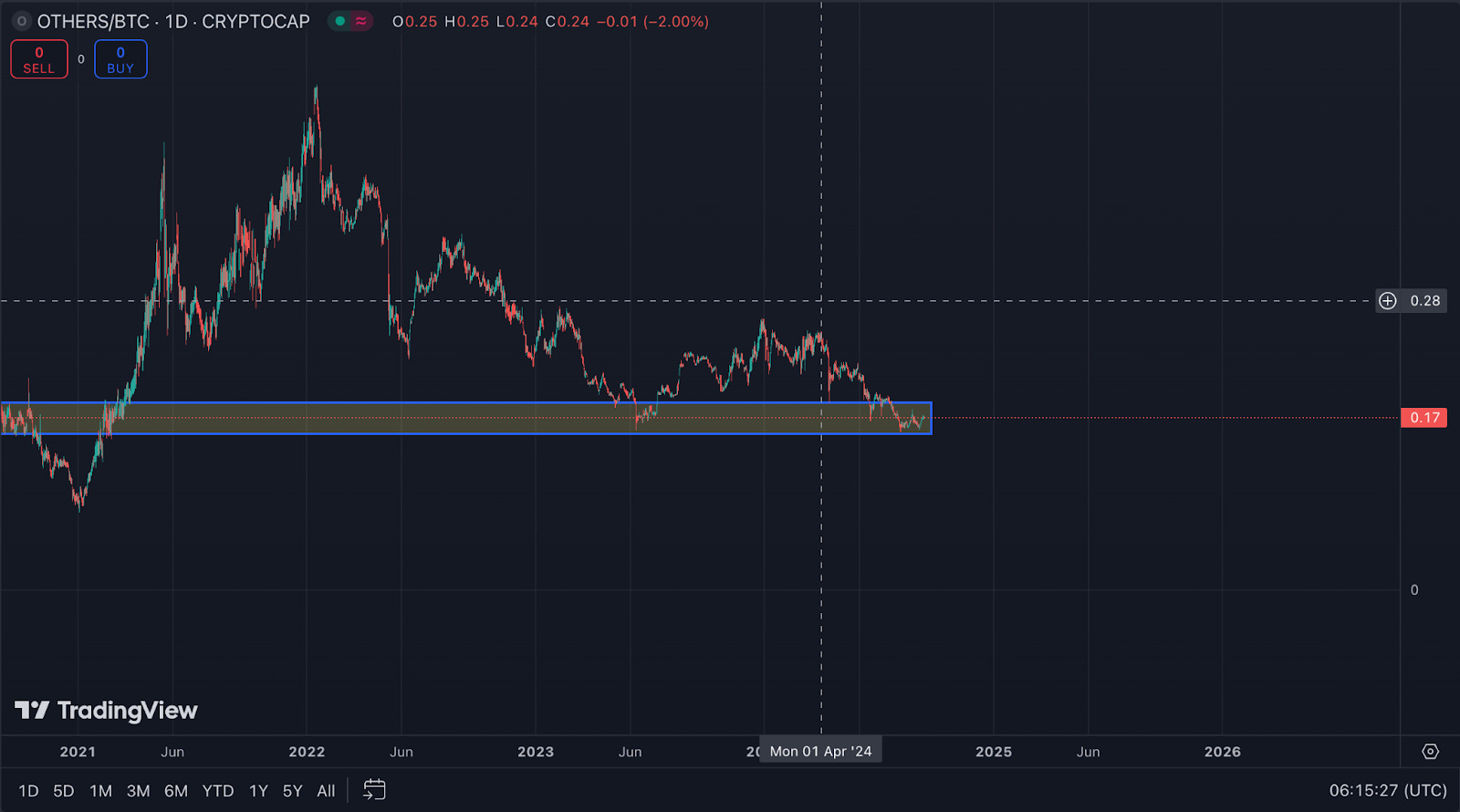 Distilled Watchlist - #20