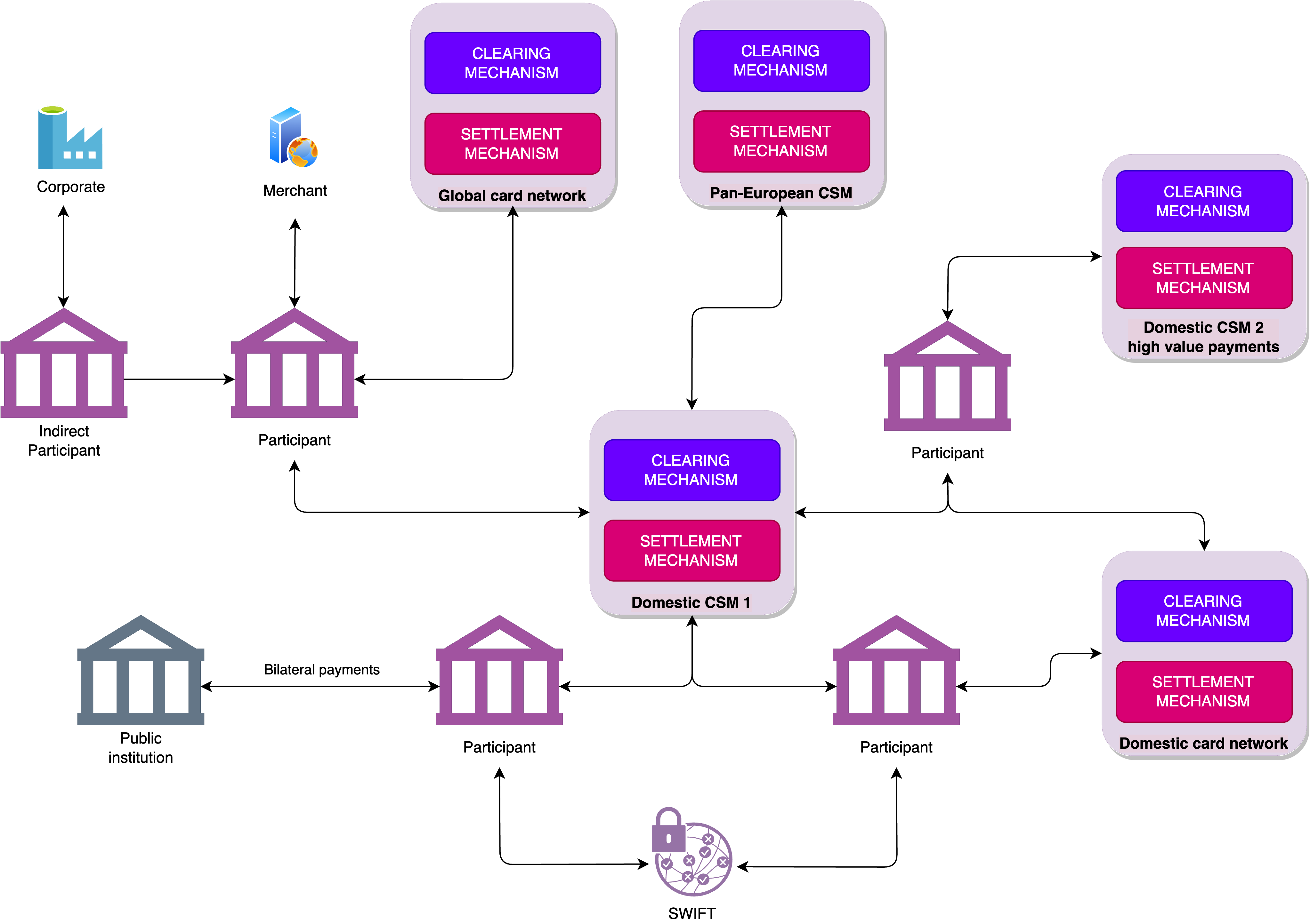 Open and Closed Loop Payment Systems - by TEB