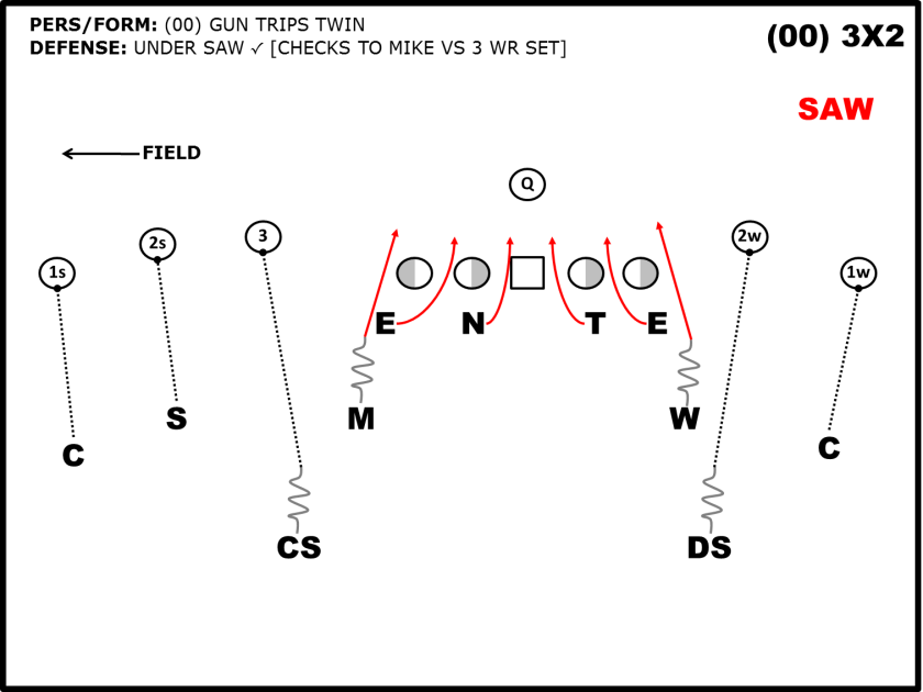 MQ’s Three Ways to Attack Empty - by Cody Alexander