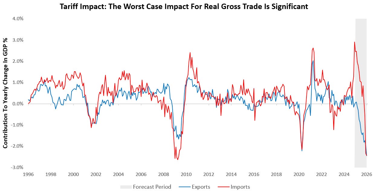 What Is The Worst Case Impact Of Tariffs?