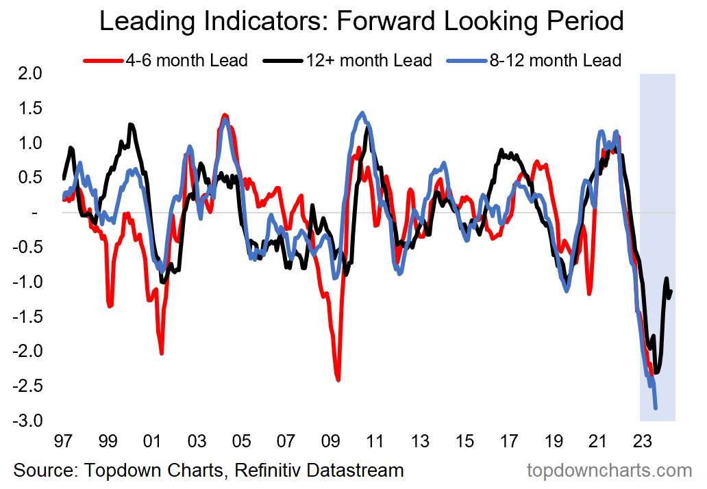 The 10 Charts to Watch in 2023 - by Callum Thomas
