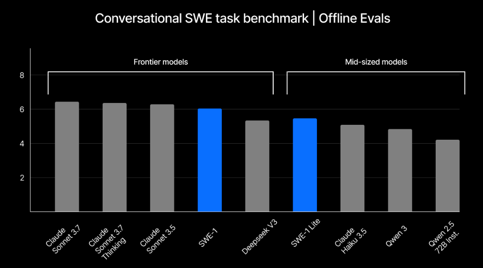 🐙AI Agents Weekly: AlphaEvolve, codex-1, SWE-1, AI Agents vs. Agentic ...