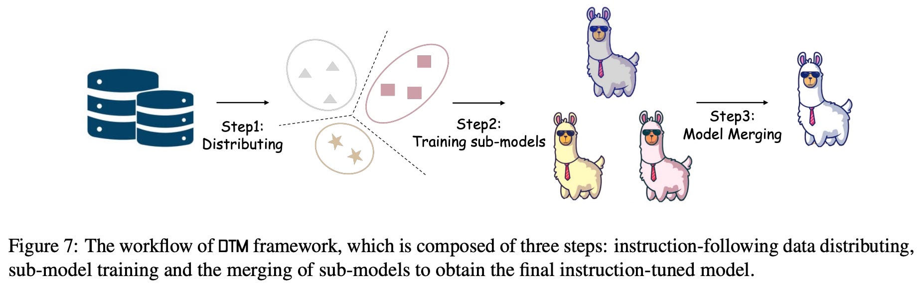 Model Merging: A Survey - by Cameron R. Wolfe, Ph.D.