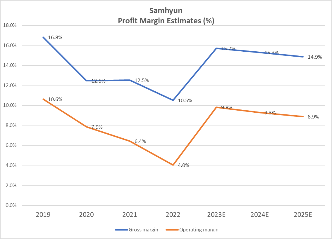 Samhyun IPO Valuation Analysis - by Douglas Kim