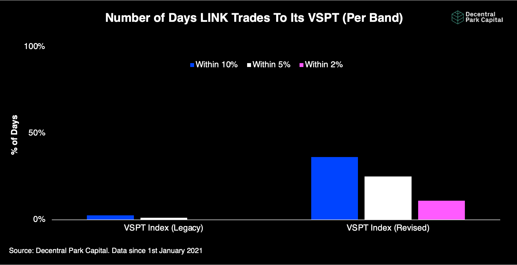 Revisiting Oracle Network Valuations - Archimed Capital