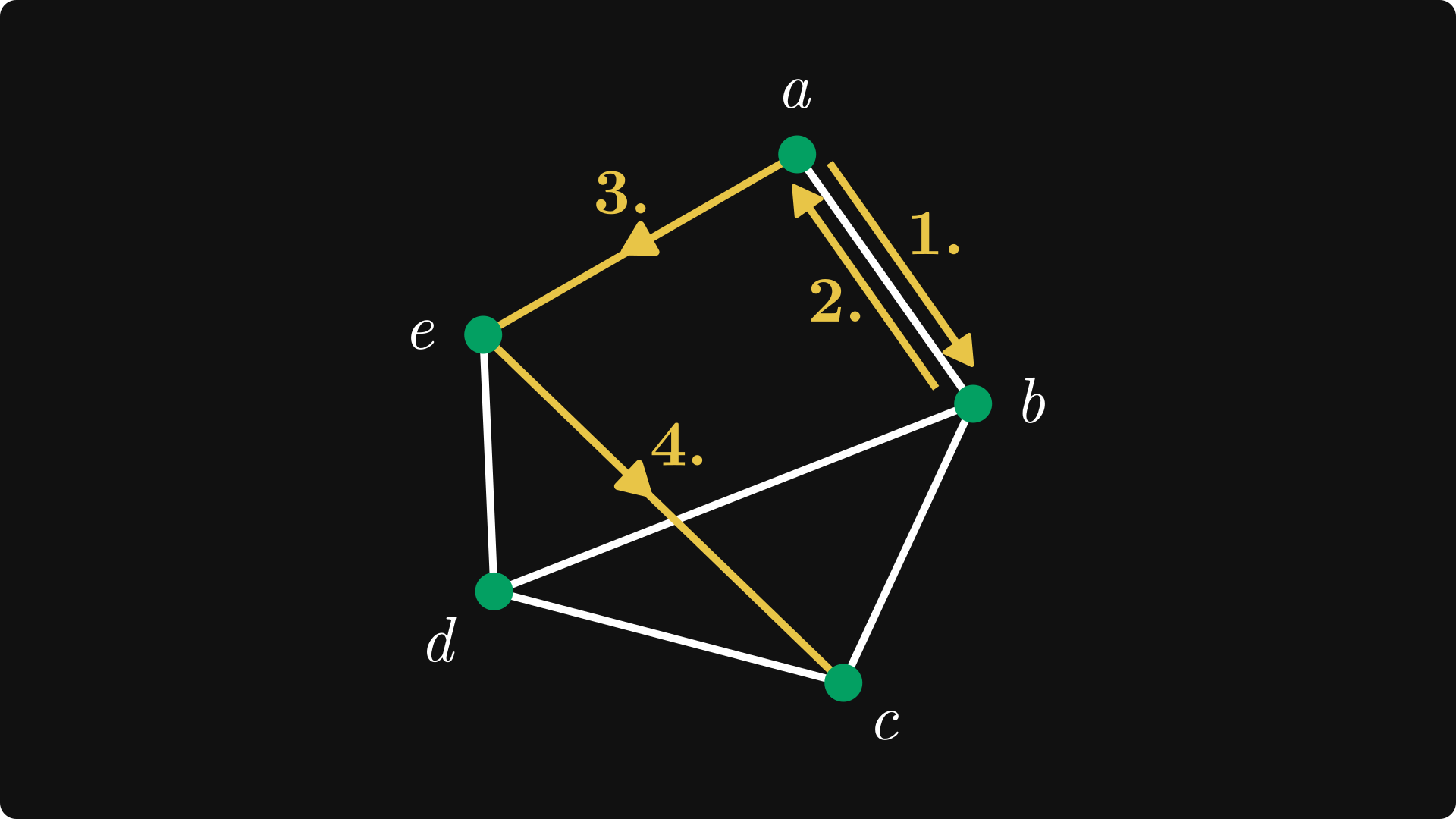 The Computer Scientist's Guide to Graph Theory, ep. 00