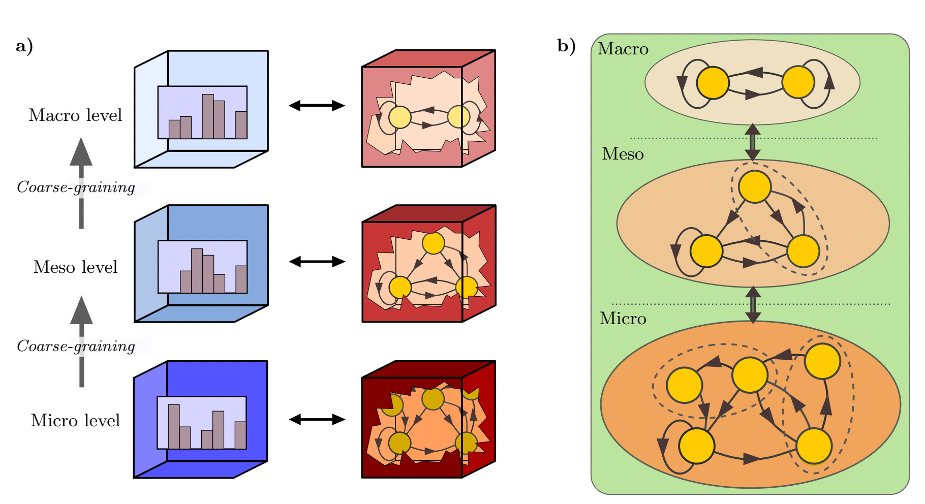 A Computational Approach To Emergence Complexity Thoughts