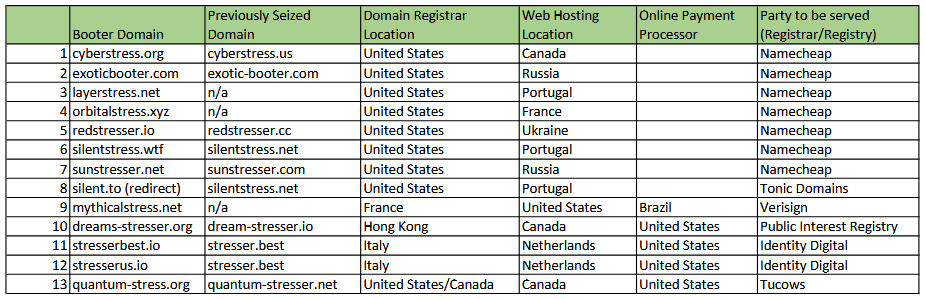 Risky Biz News: FBI takes down Turla's Snake malware