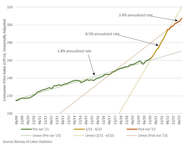 Biden’s Appointed Inmates Running the Fed Asylum