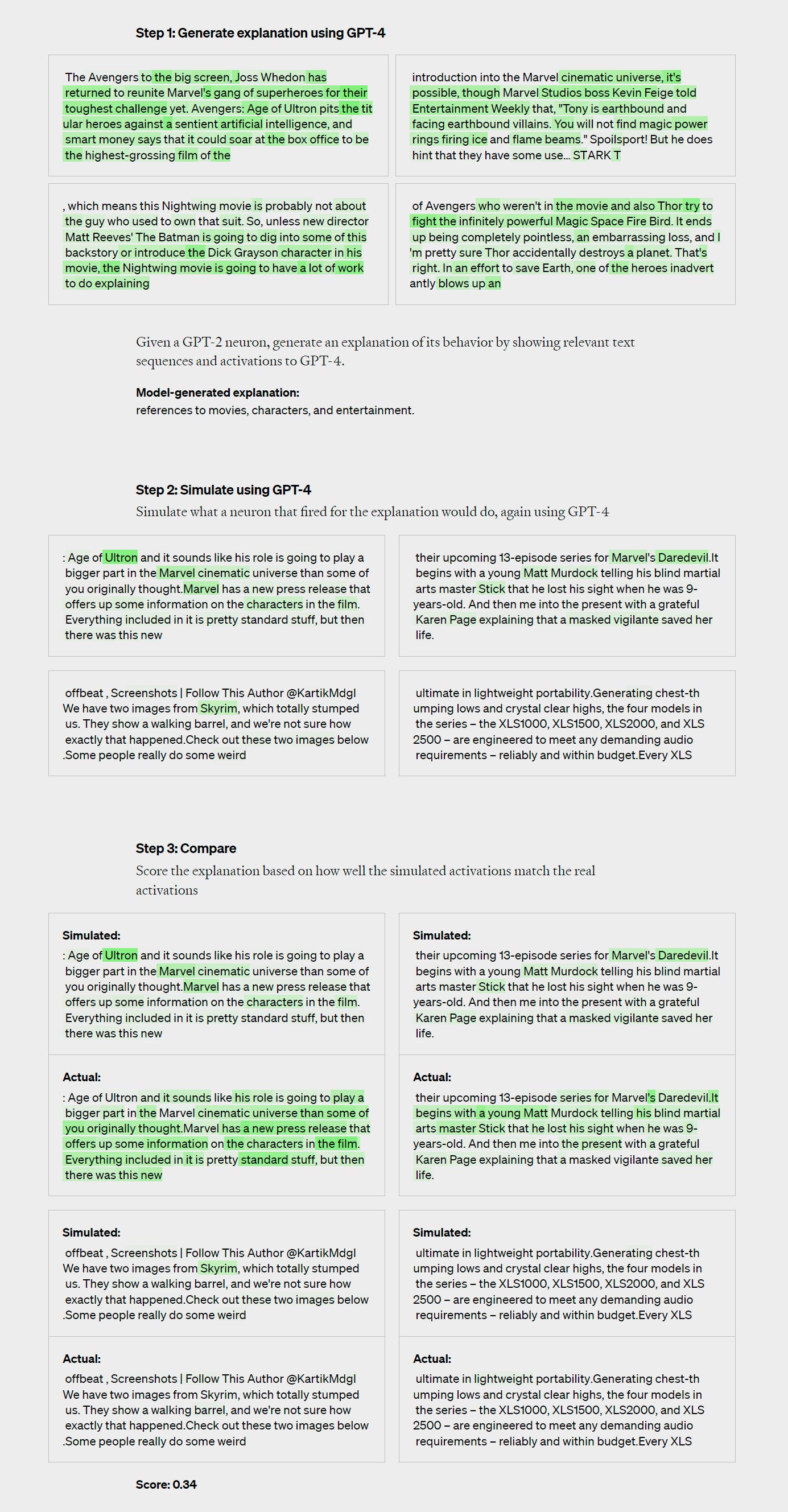 How Openai Uses Gpt 4 To Interpret The Functions Of Neurons In Other