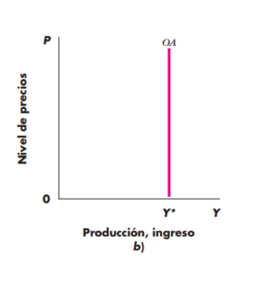 Oferta y Demanda Agregada - MacroLatitud