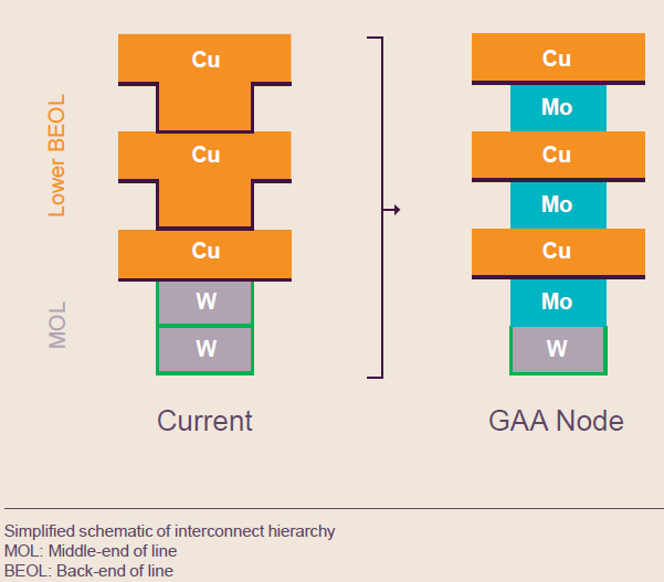 Atomic layer deposition, next-gen transistors, and ASM