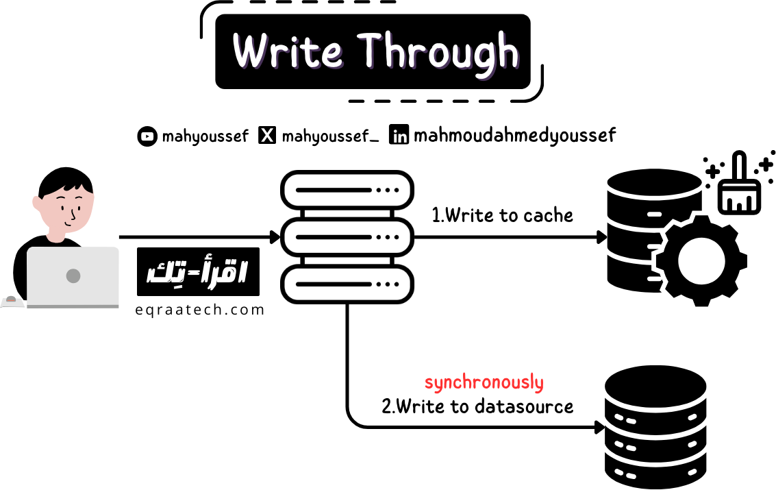 VOL36: Deep Dive Into Caching Strategies